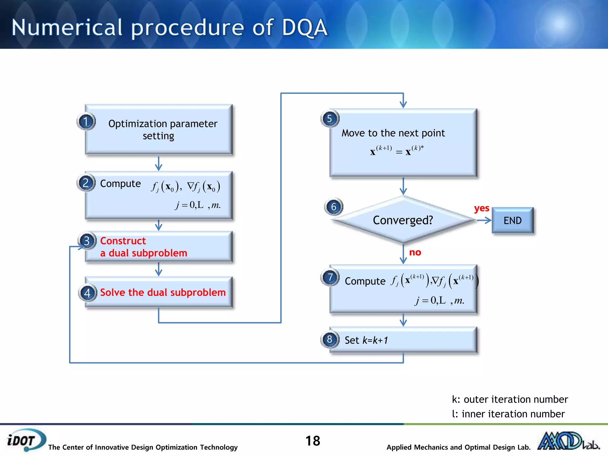 New Optimization Algorithm For Topology Optimization Ppt