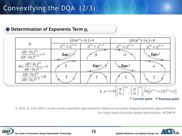 new optimization algorithm for topology optimization | PPTX