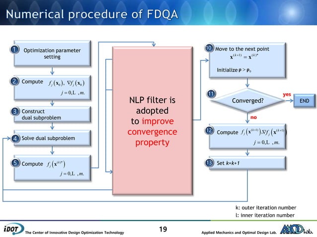 new optimization algorithm for topology optimization | PPTX