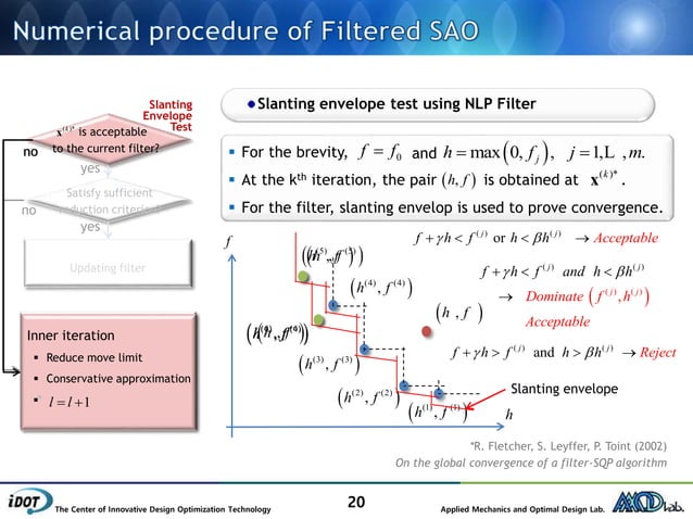 new optimization algorithm for topology optimization | PPTX