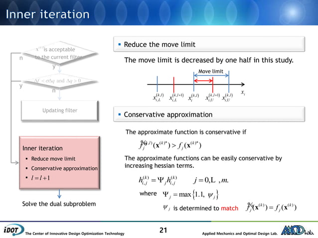 new optimization algorithm for topology optimization | PPTX