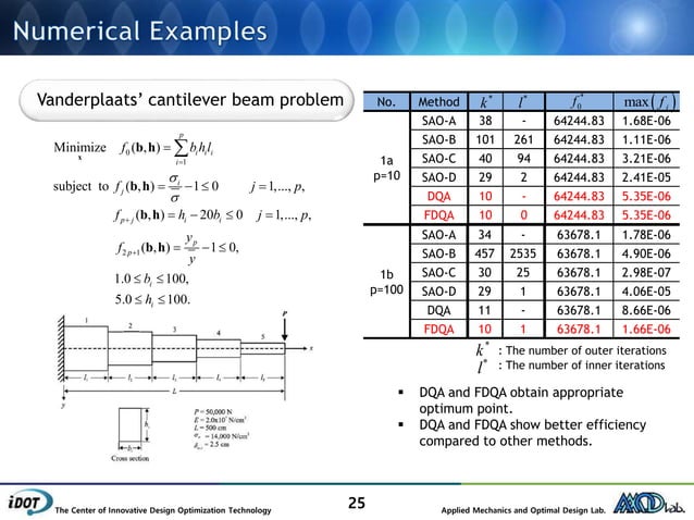 new optimization algorithm for topology optimization | PPTX