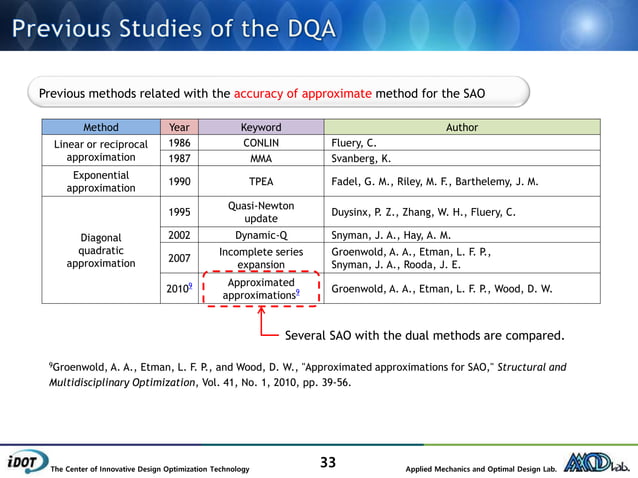 new optimization algorithm for topology optimization | PPTX