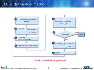 new optimization algorithm for topology optimization | PPT
