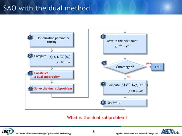 new optimization algorithm for topology optimization | PPTX