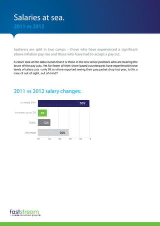 2012 Maritime Salary Review | PDF