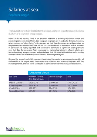 2012 Maritime Salary Review | PDF