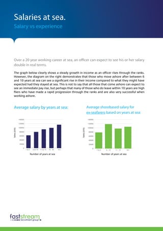 2012 Maritime Salary Review | PDF