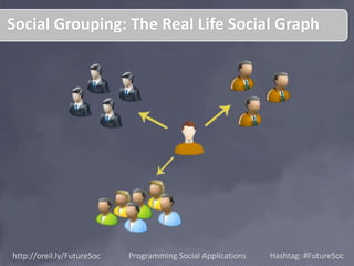 SXSWi 2012: Programming Social Applications | PPTX