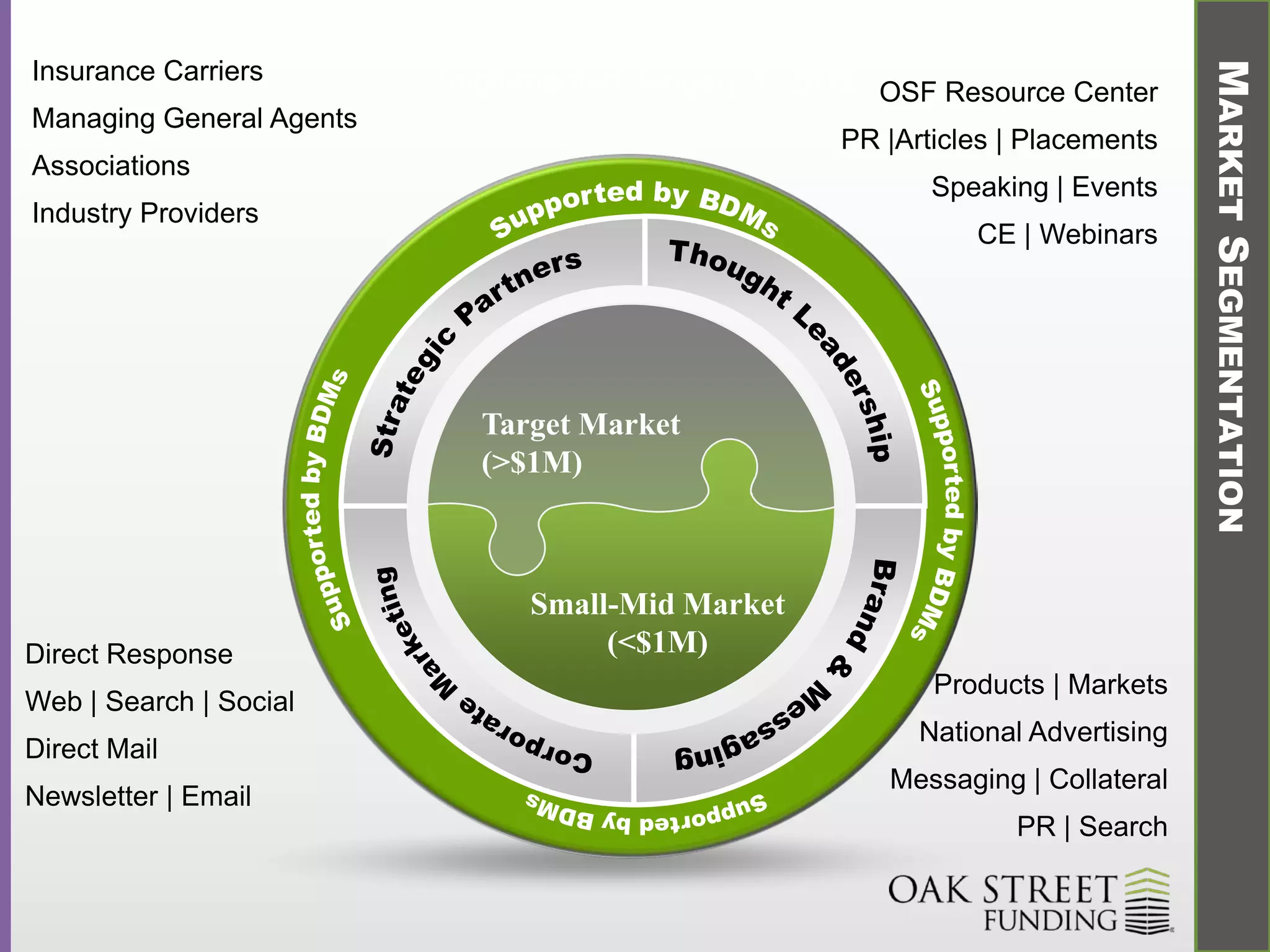 2012 MBO Conference Presentation-Carissa Newton-Flipping the Funnel | PDF