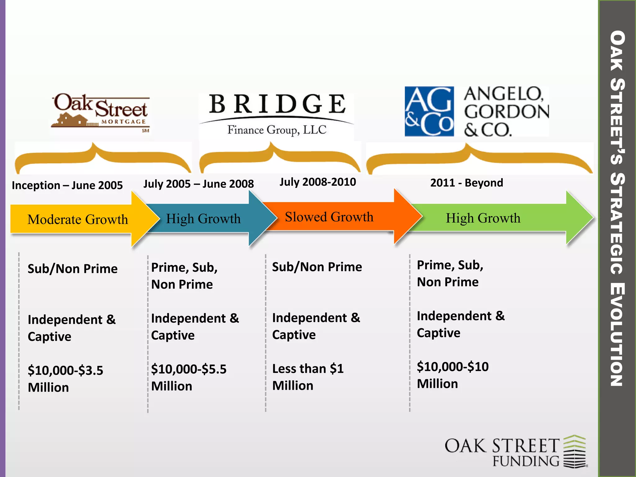 2012 MBO Conference Presentation-Carissa Newton-Flipping the Funnel | PDF