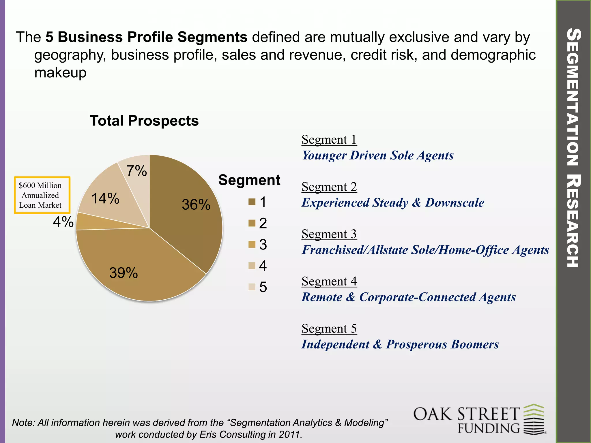 2012 MBO Conference Presentation-Carissa Newton-Flipping the Funnel | PDF
