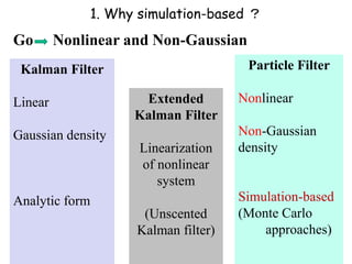2012 mdsp pr04 monte carlo | PPT