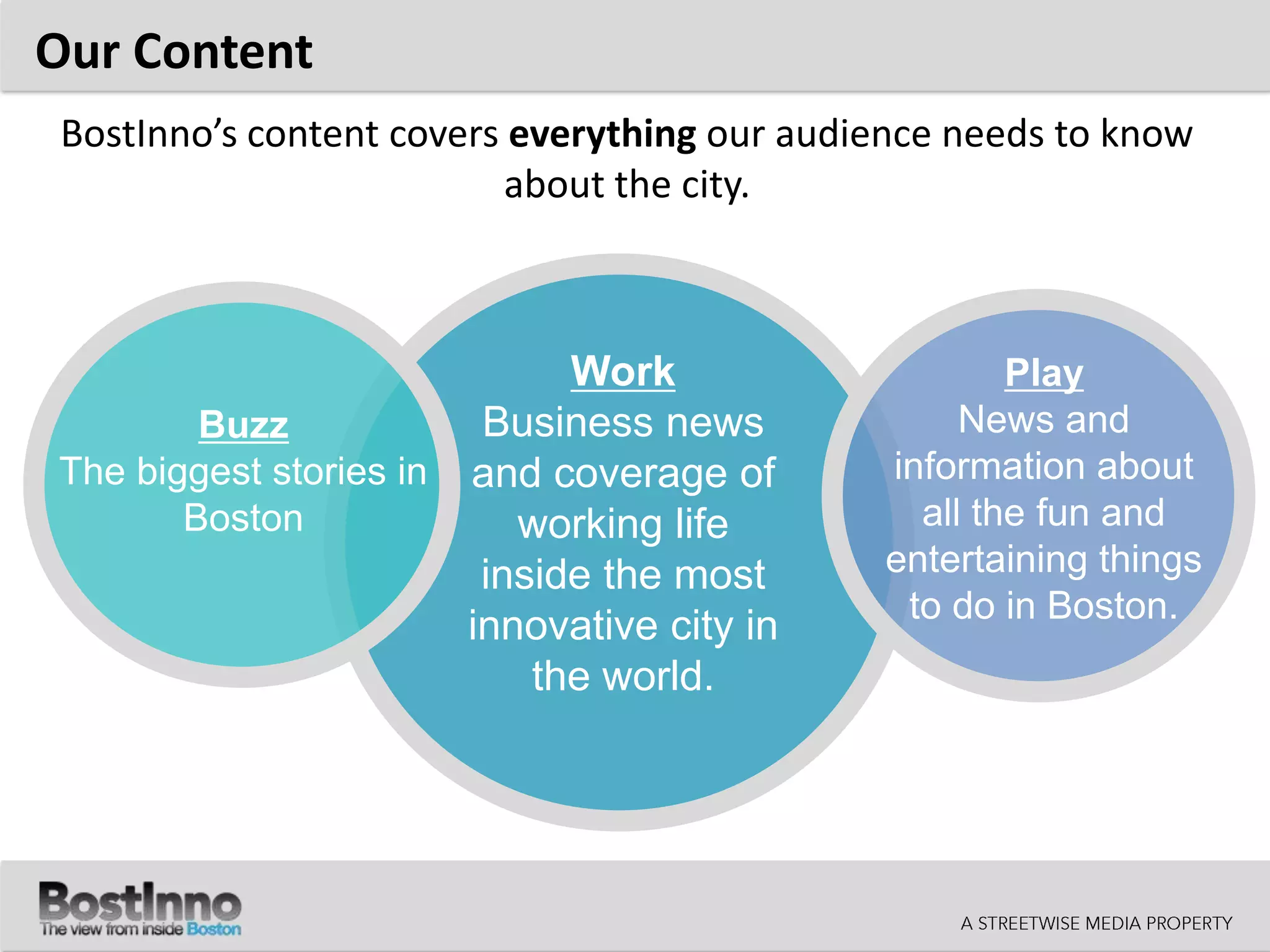 Streetwise Media: Media Ket | PPT