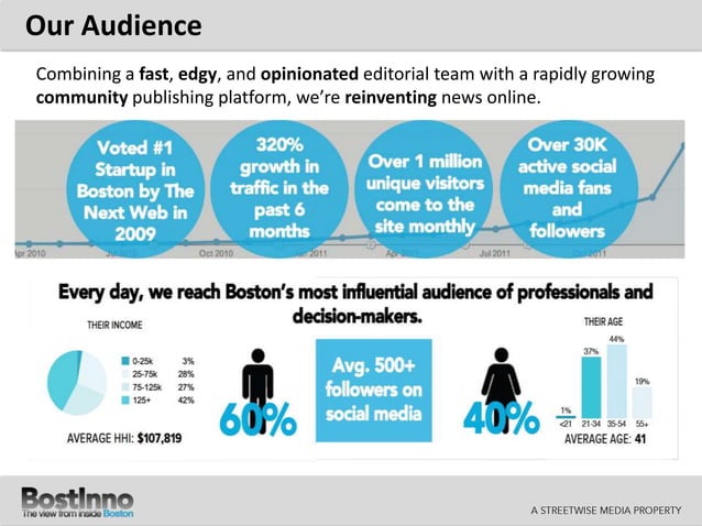 Streetwise Media: Media Ket | PPT