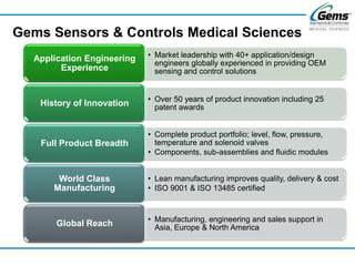 2012 medical capabilities | PPTX