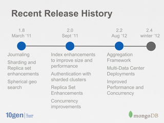 2012 mongo db_bangalore_roadmap_new | PDF | Databases | Computer Software and Applications