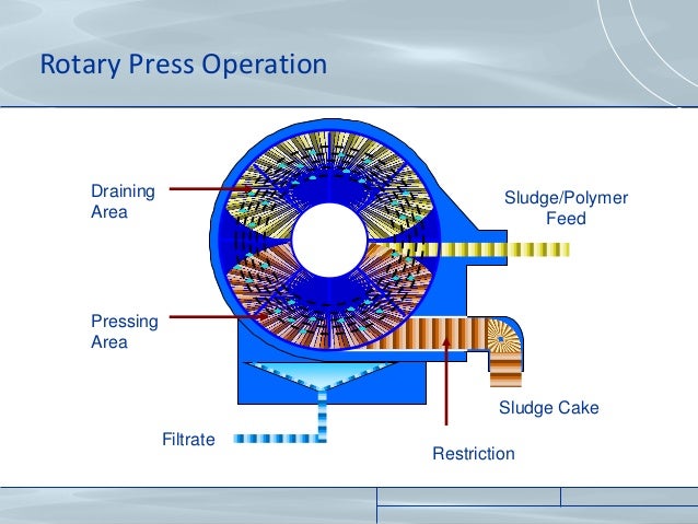 2012 mossweat dewateringtrends
