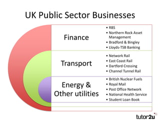 Economics of Nationalisation | PPTX