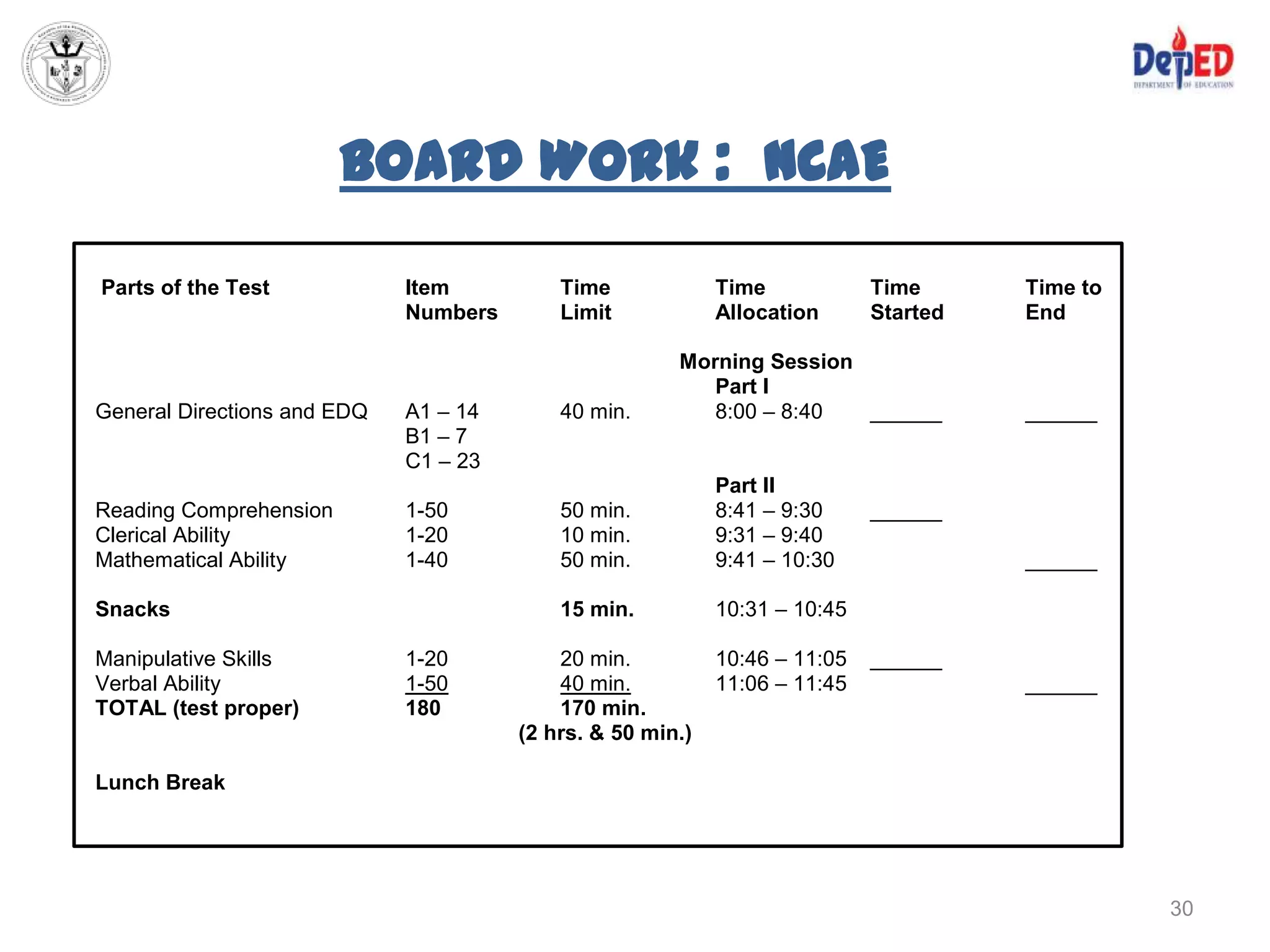 2012 NAT and NCAE | PPTX