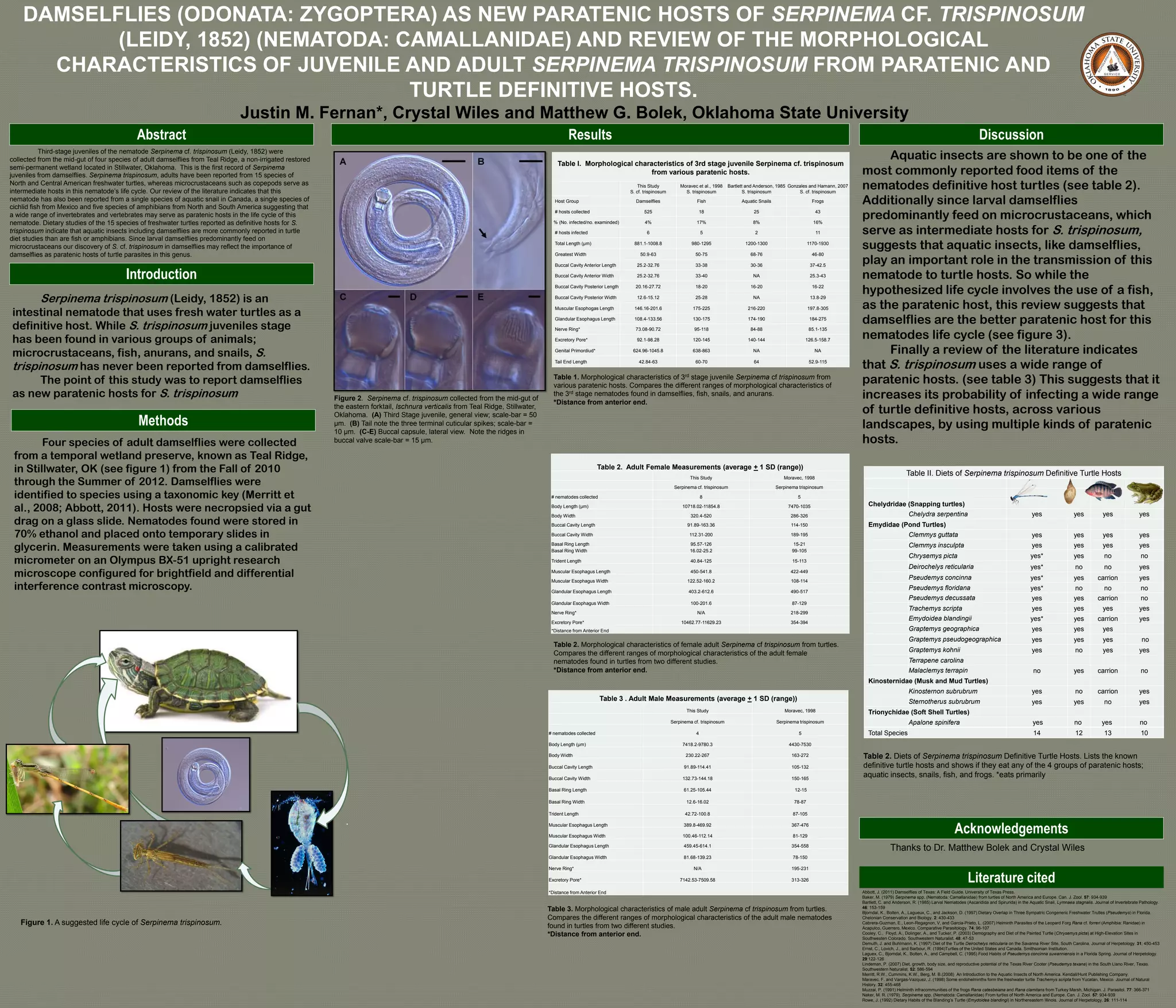 2012 nematode poster | PPTX