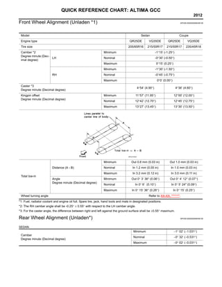 2012 nissan altima gcc service repair manual | PDF