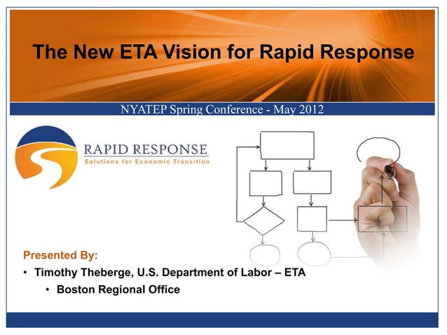 2012 Rapid Response Vision and Innovation (NYATEP) | PPT