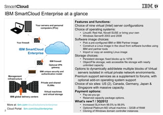 Ibm Smartcloud Enterprise