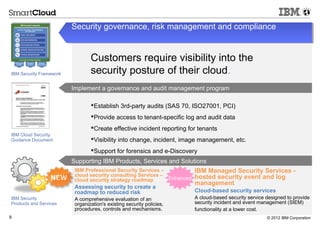 Ibm Smartcloud Enterprise