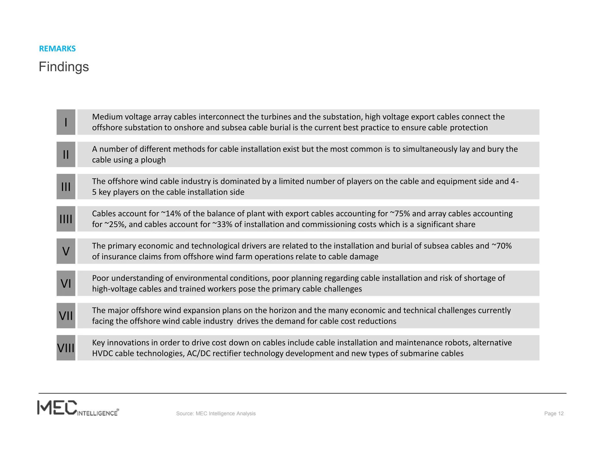 2012 offshore wind cables | PDF