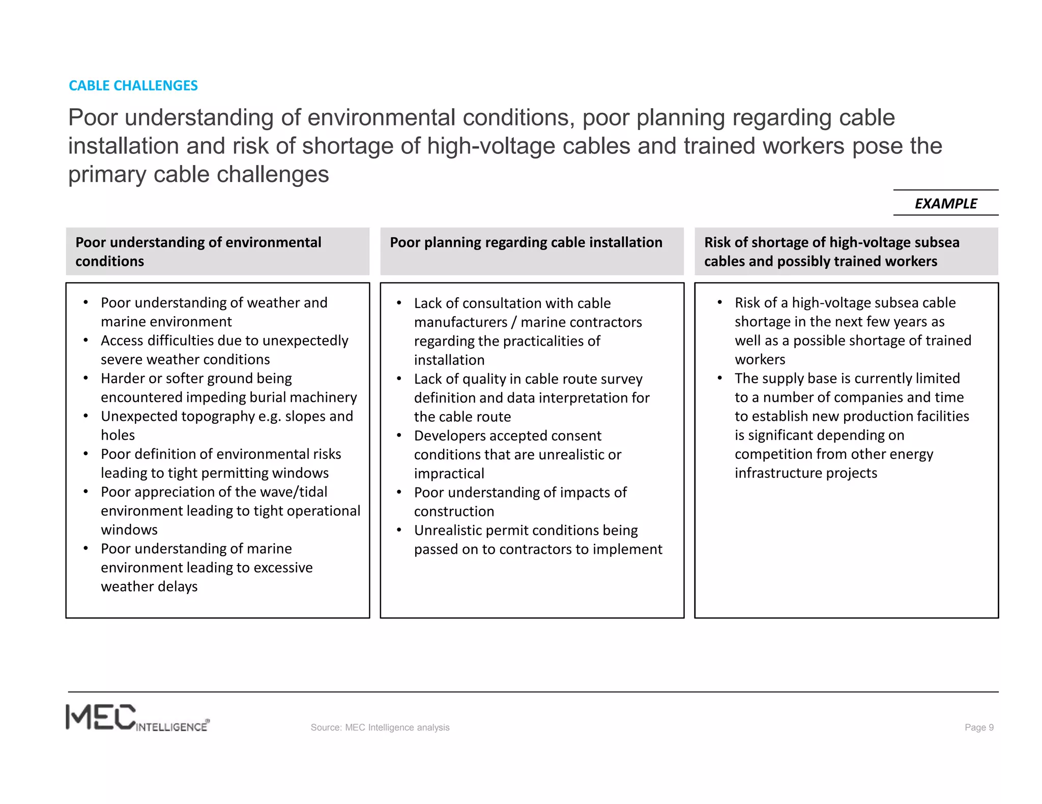 2012 offshore wind cables | PDF