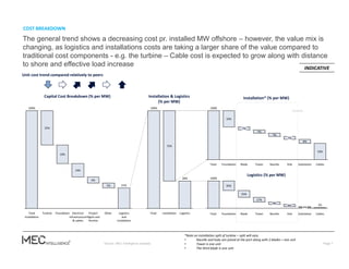 2012 offshore wind cables | PDF