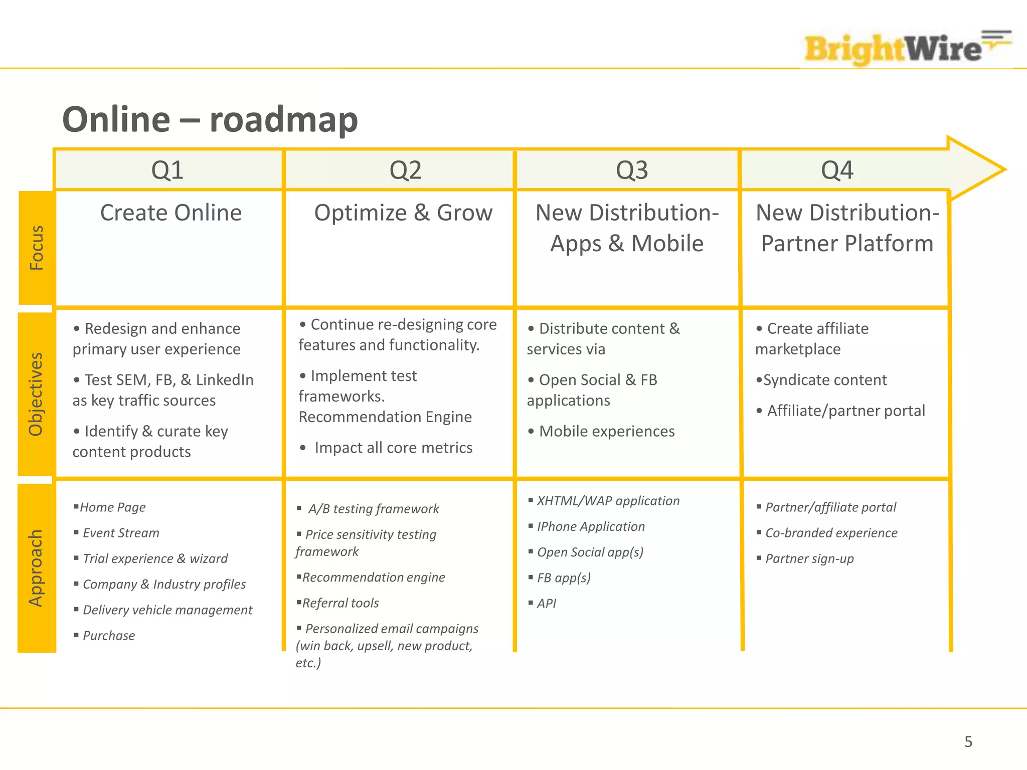 2012 online roadmap final v5 | PPT