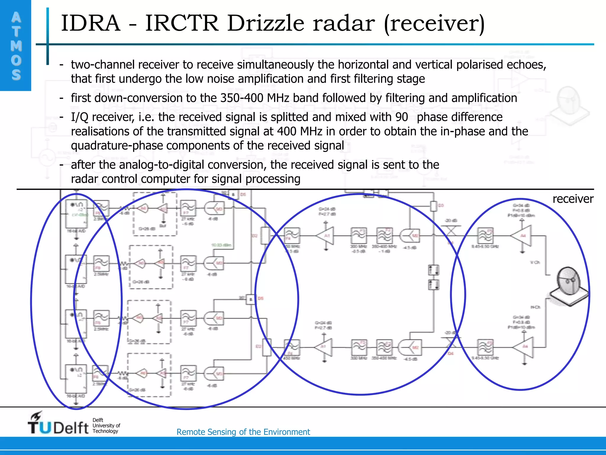 Principle of FMCW radar | PPT