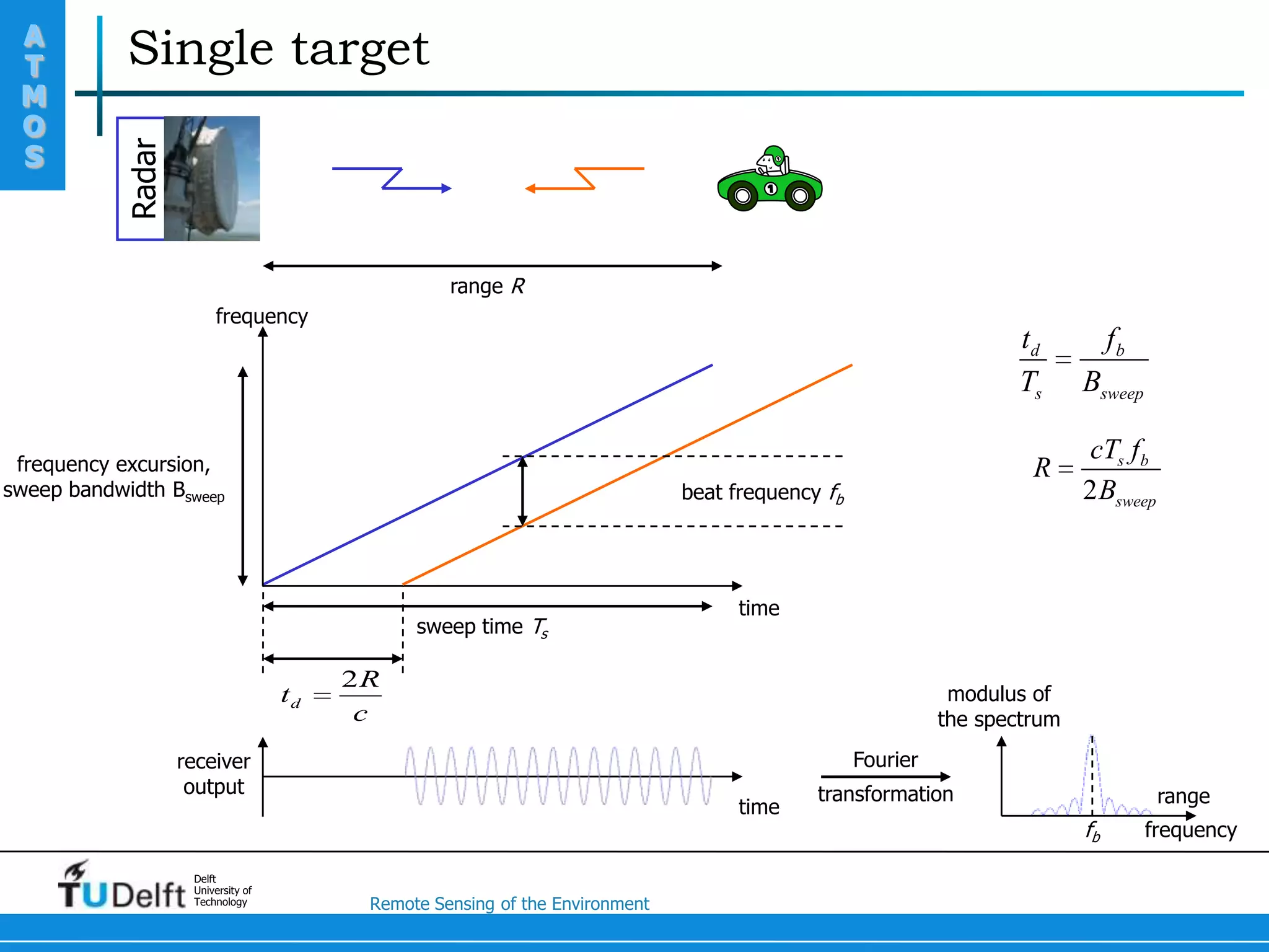 Principle of FMCW radar | PPT