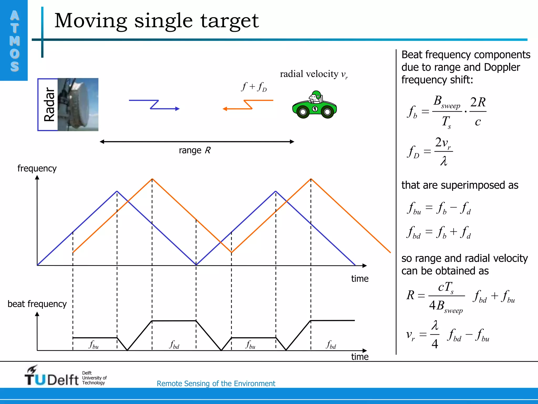 Principle of FMCW radar | PPT