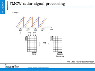 Principle of FMCW radar | PPT