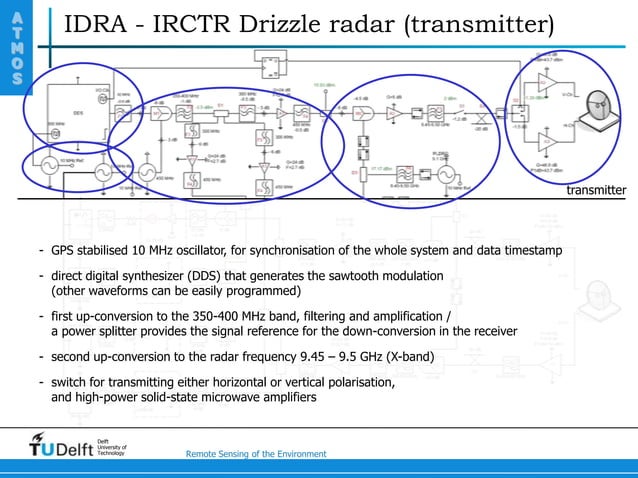 Principle of FMCW radar | PPT