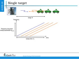 Principle of FMCW radar | PPT
