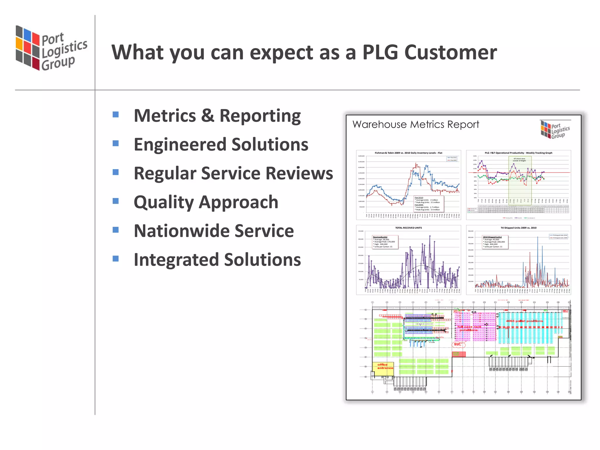Port Logistics Group Overview | PDF | Logistics and Transportation ...