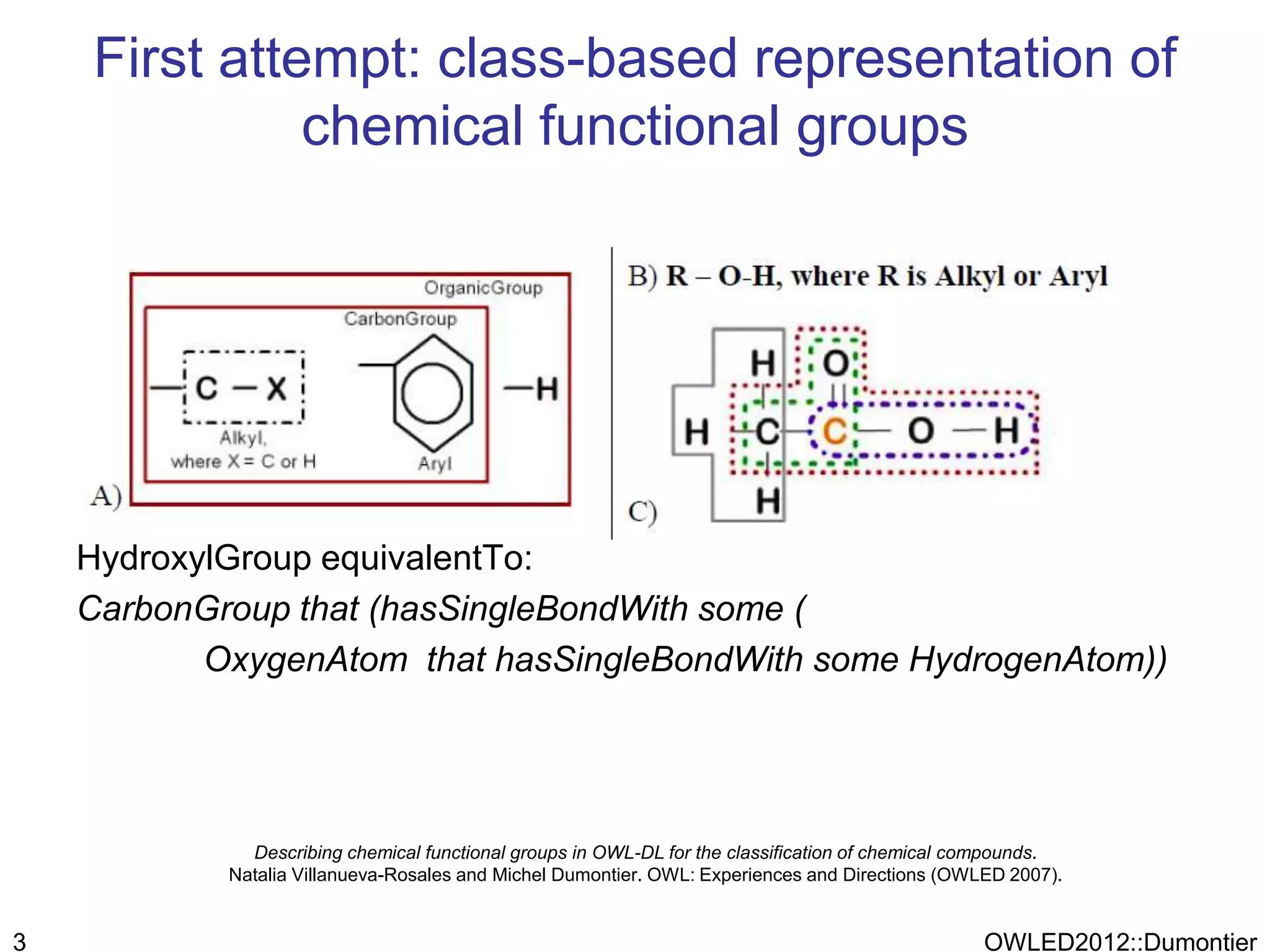 Molecular symmetry and specialization of atomic connectivity by class ...