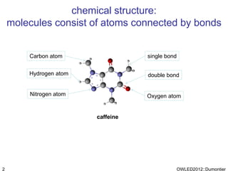 Molecular symmetry and specialization of atomic connectivity by class ...