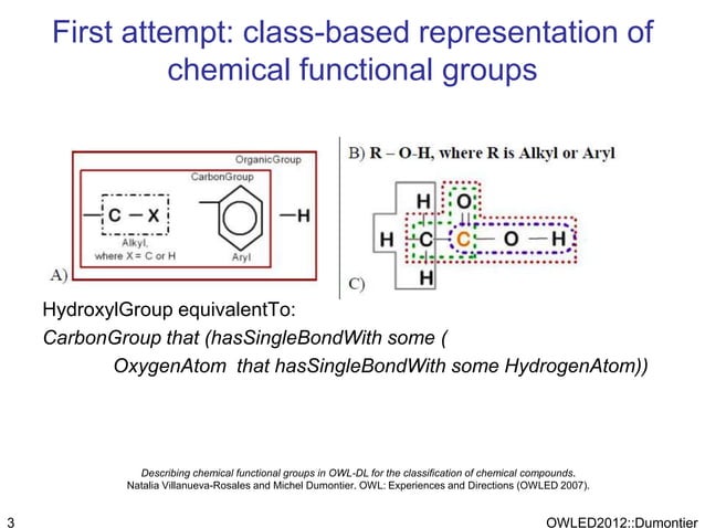 Molecular symmetry and specialization of atomic connectivity by class ...
