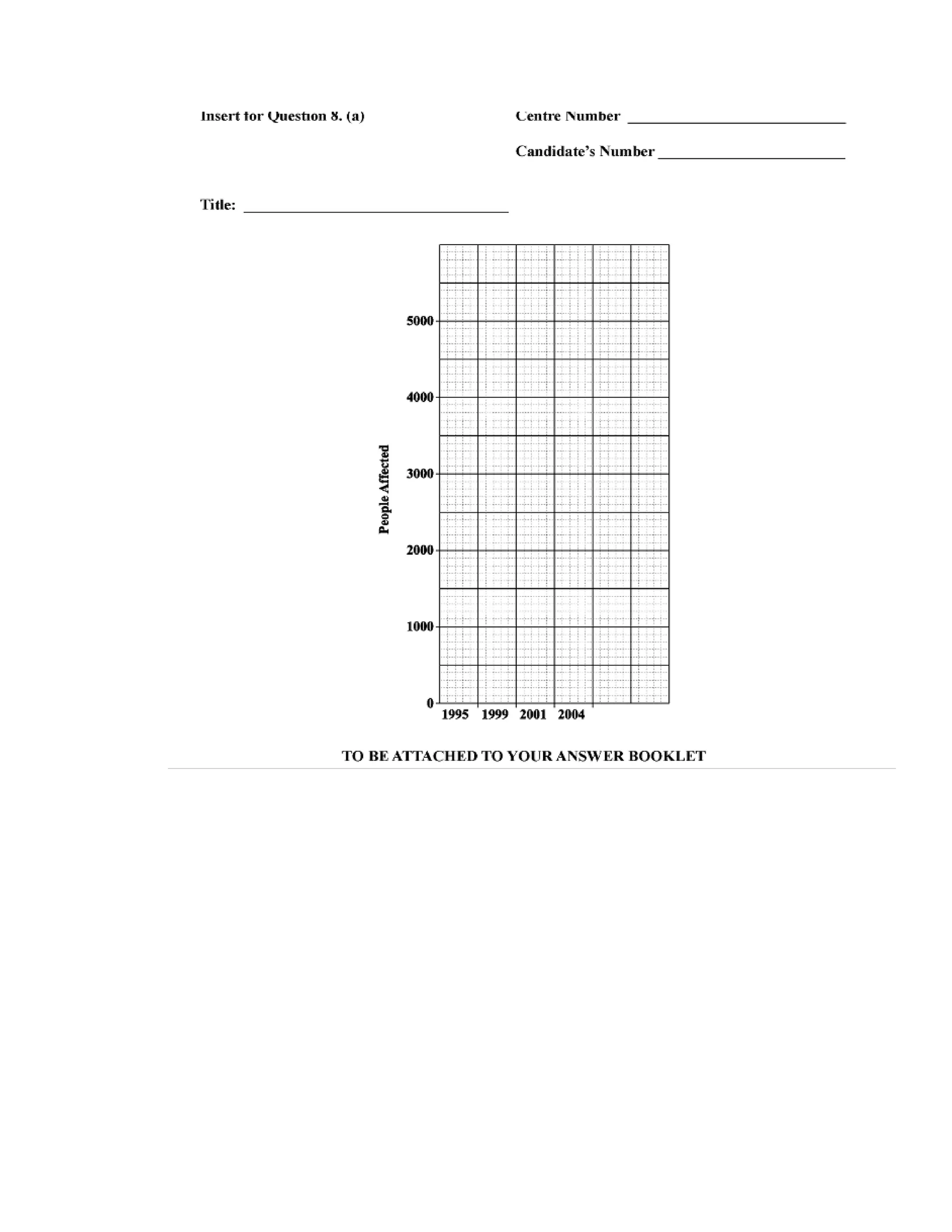 CSEC GEOGRAPHY PAST PAPER- PAPER 2- 2012 | PDF