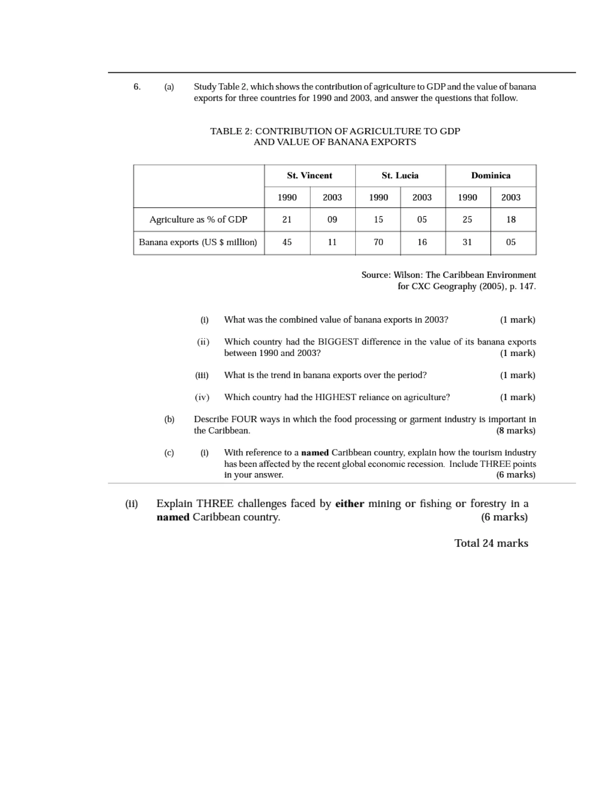 CSEC GEOGRAPHY PAST PAPER- PAPER 2- 2012 | PDF