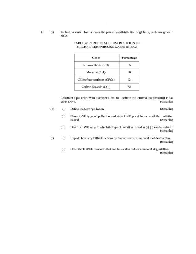 CSEC GEOGRAPHY PAST PAPER- PAPER 2- 2012 | PDF