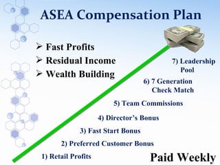 ASEA Scientific Breakthrough | PPT