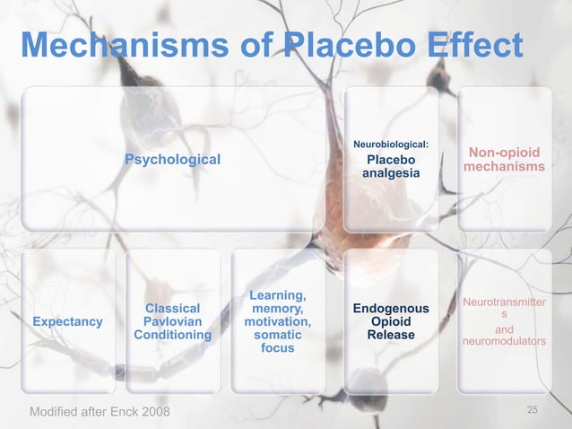 Placebo Effect In Clinical Studies | PPTX