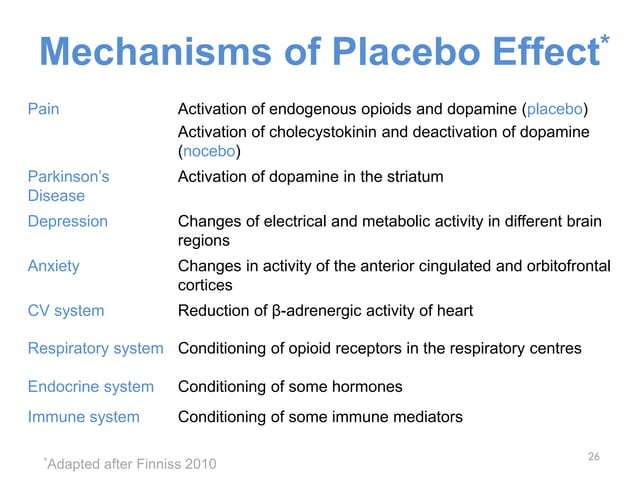 Placebo Effect In Clinical Studies | PPTX