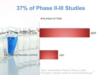 Placebo Effect In Clinical Studies | PPTX